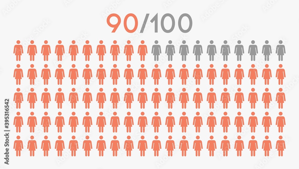 90 percent people icon graphic vector,woman pictogram concept,90/100 ...