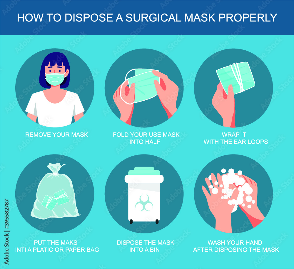 How to dispose the face mask properly, healthcare and medical about ...