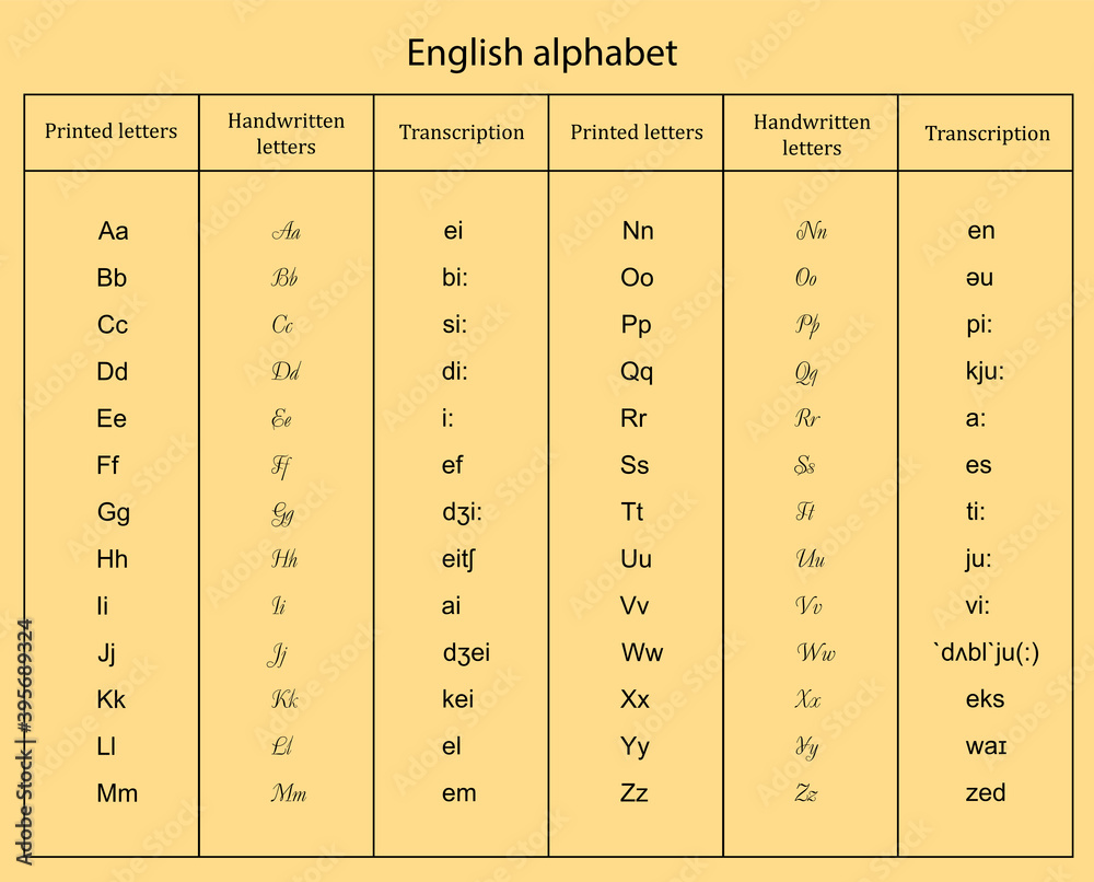 English alphabet. English alphabet with transcription on yellow ...