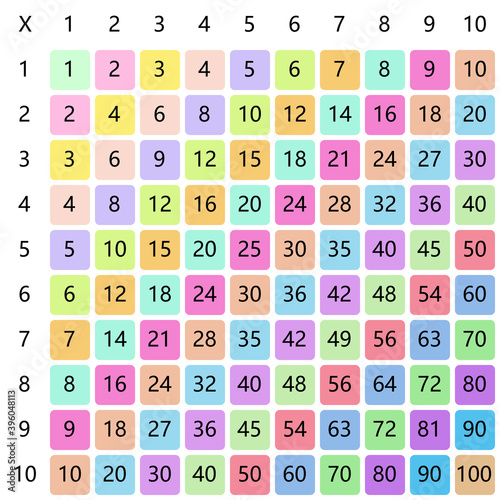 Multiplication Table 500x500