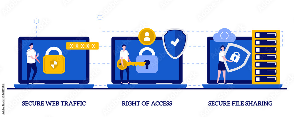 Secure Web Traffic Rights Of Access Secure File Sharing Concept With Tiny Character Data