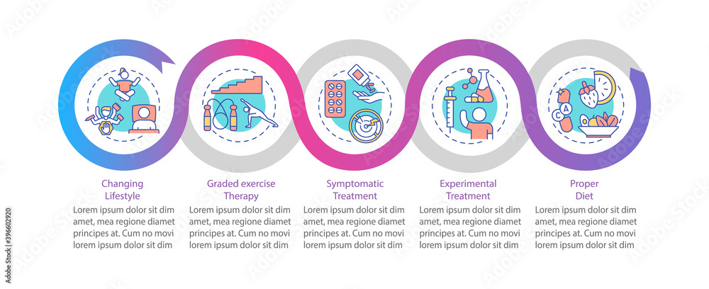 CFS therapy vector infographic template. Exercises, symptomatic ...