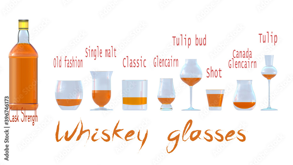 Appearance and names of the main types of whisky glasses Stock ...