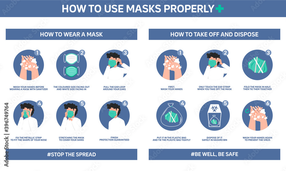 Infographic illustration of how to wear masks and take off and dispose ...