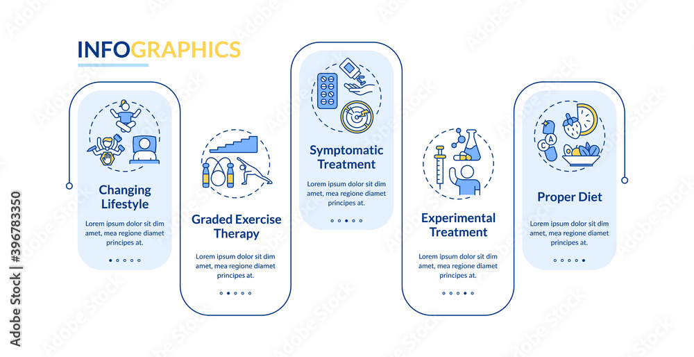 CFS therapy vector infographic template. Experimental treatment, proper ...