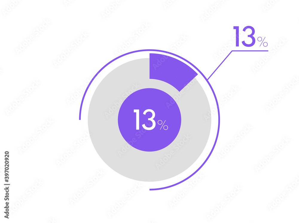 13 percent pie chart. Business pie chart circle graph 13%, Can be used ...