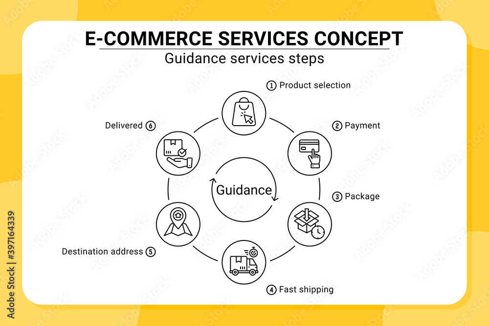 click and collect order icon with outline style isolated on white ...