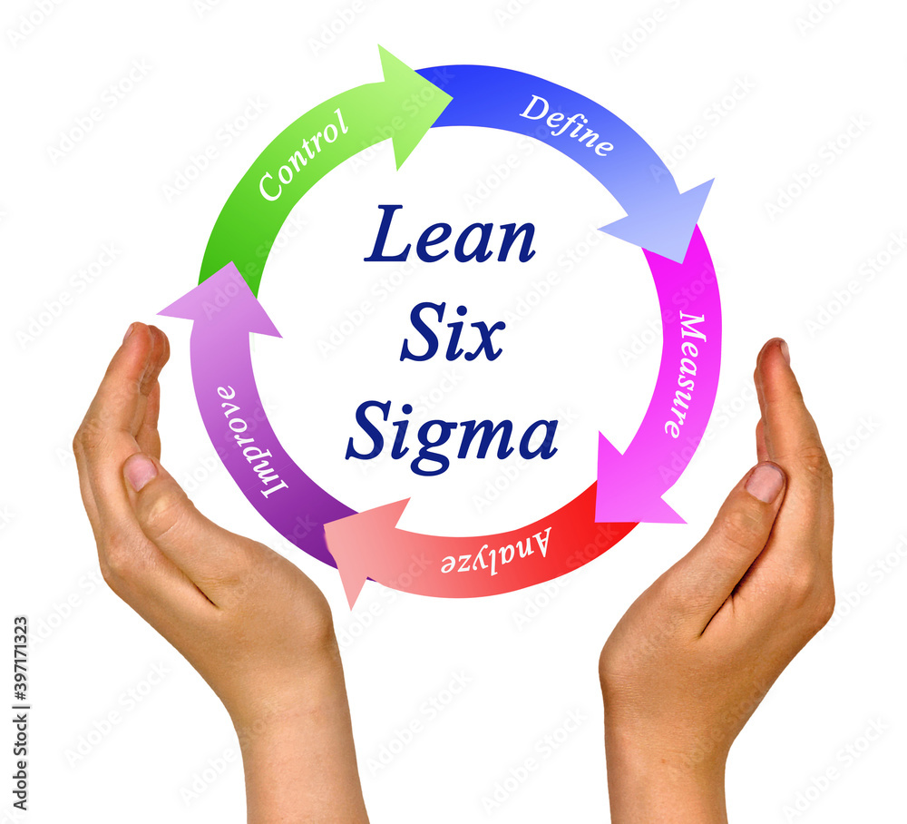 Presenting lean six sigma methodology Stock Photo | Adobe Stock