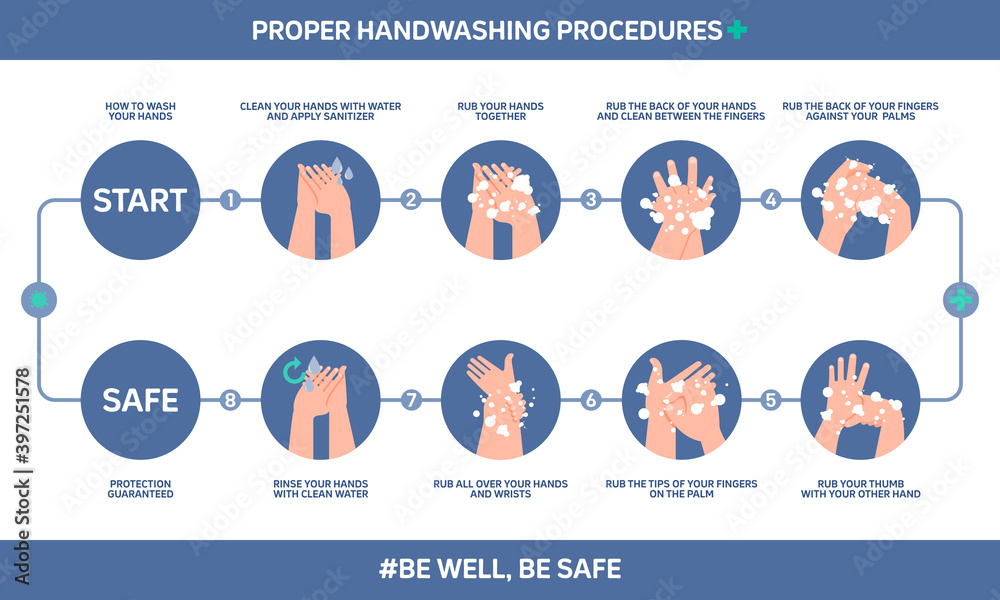 Poster Infographic illustration of proper handwashing procedures, how ...