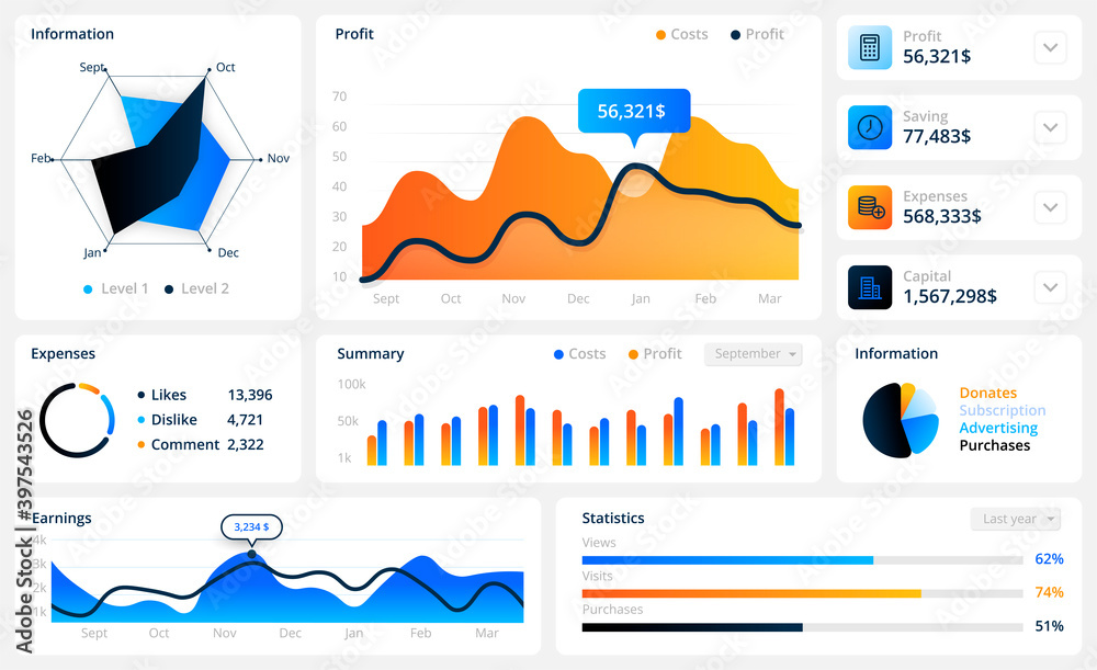 Dashboard. Modern infographic UI elements for mobile application. Website visits and profits ...
