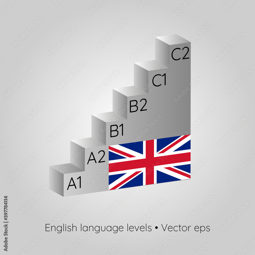 Language levels, concept of learning and improvement, vector ...