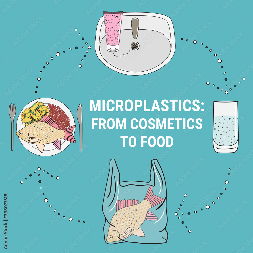 Infographic of microplastics in cosmetics. Micro beads in water Stock ...
