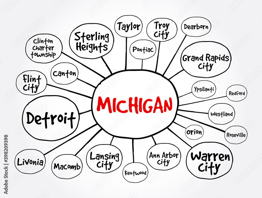 List of cities in Michigan USA state mind map, concept for ...