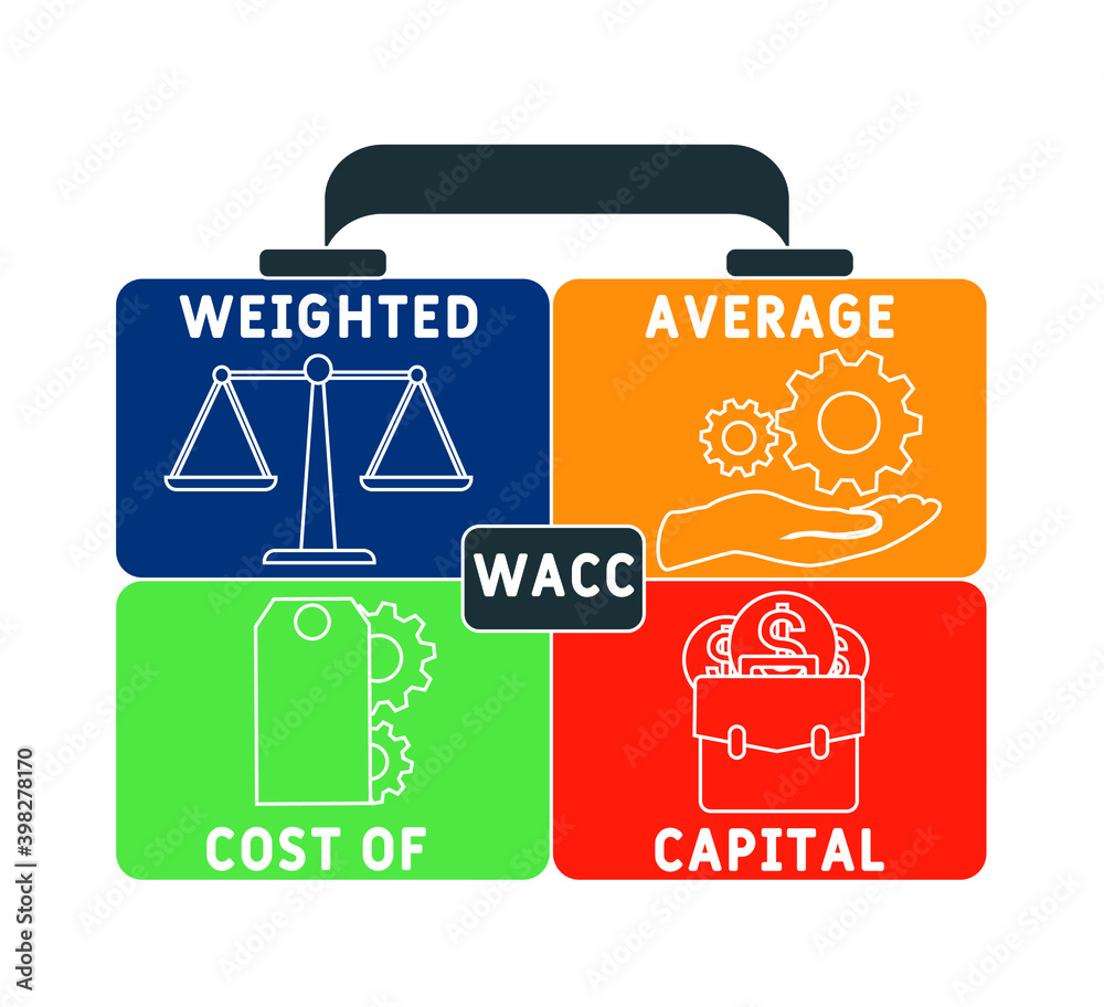 WACC - Weighted Average Cost of Capital. business concept background ...