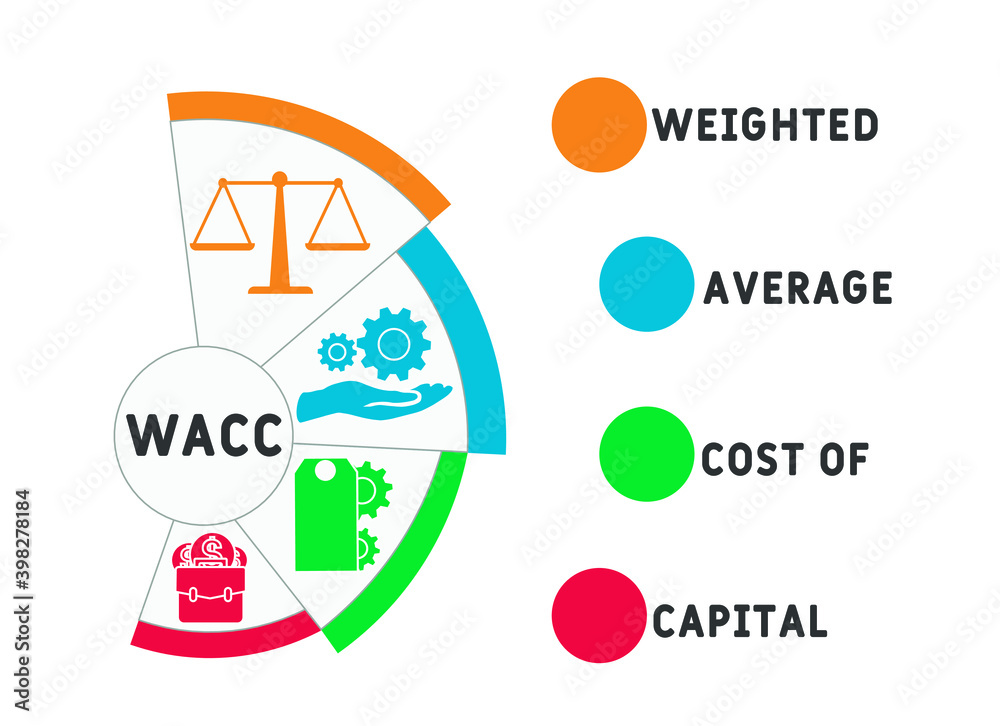 Vecteur Stock WACC - Weighted Average Cost of Capital. business concept ...