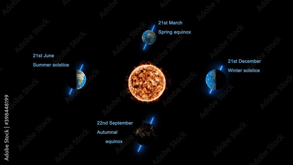 equinox and solstice 3d rendering illustration Stock Illustration ...