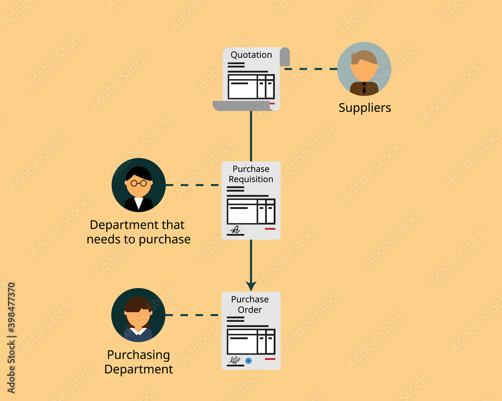 difference of PR (purchase requisition) and PO (purchase order) vector ...
