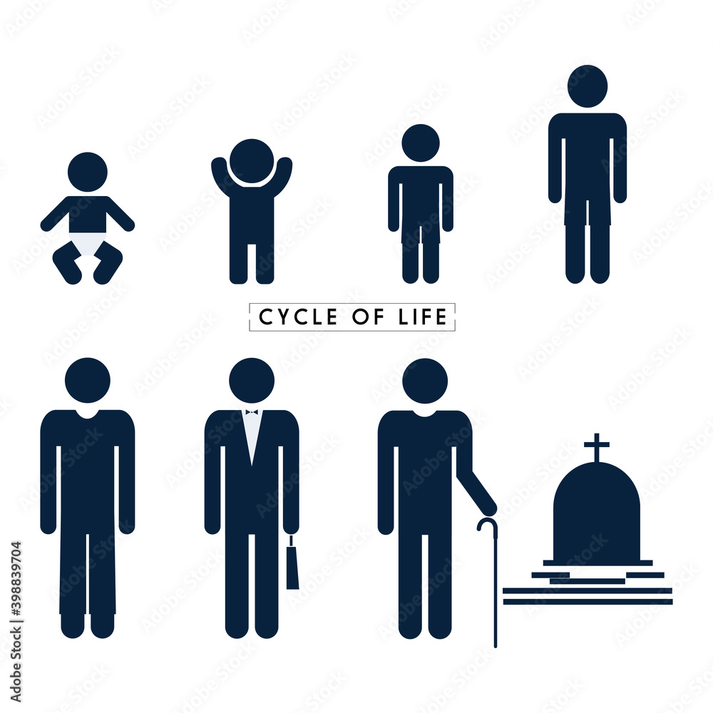 Life cycle and aging process. Vector icons, person growing up from baby ...