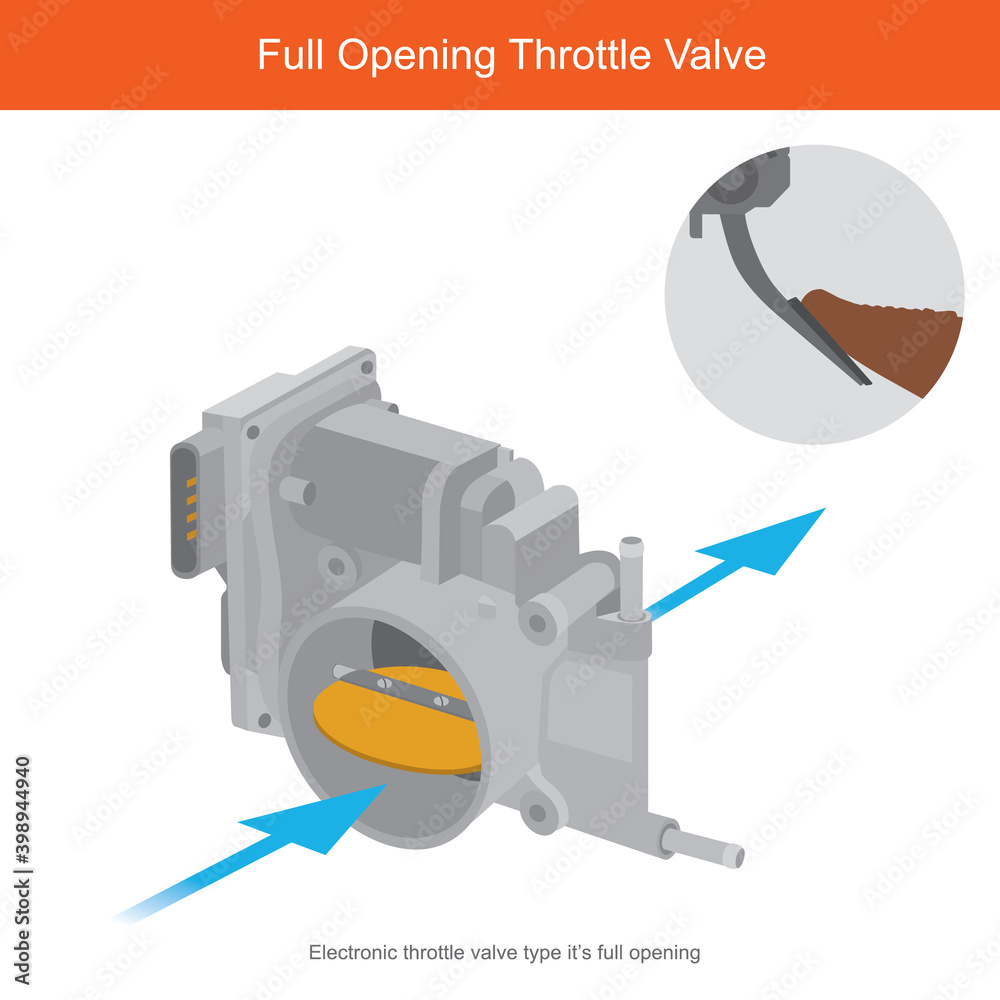 Full opening throttle valve. Illustration for explain working throttle ...