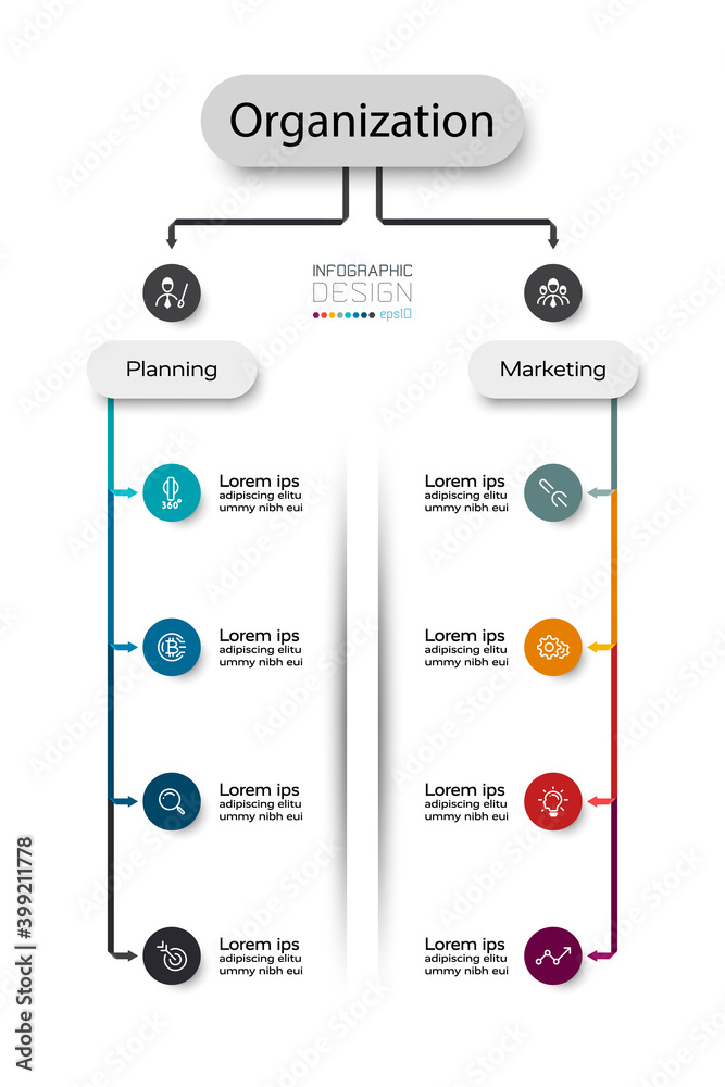 The organizational design describes the nature of work, functions of ...