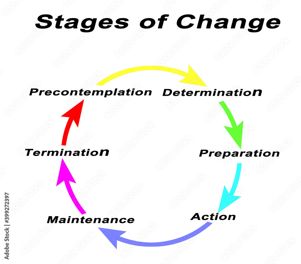 Six Stages of Change Stock Illustration | Adobe Stock