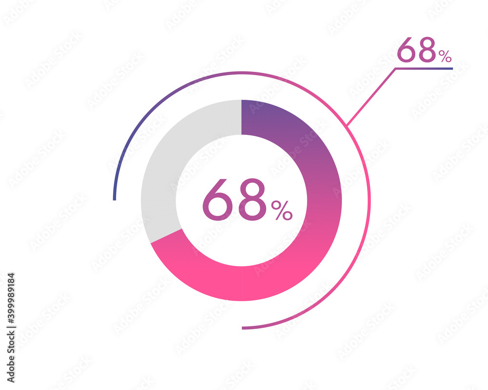68 Percentage diagrams, pie chart for Your documents, reports, 68% ...