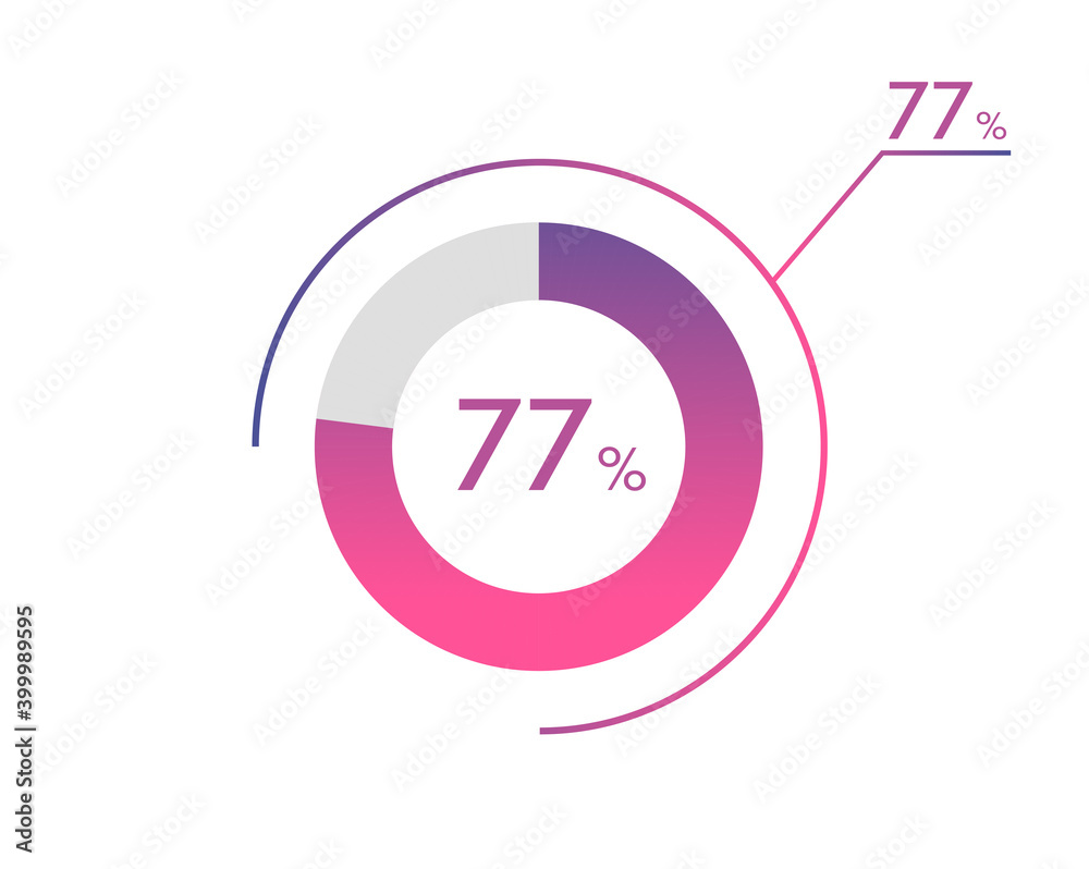 77 Percentage diagrams, pie chart for Your documents, reports, 77% ...