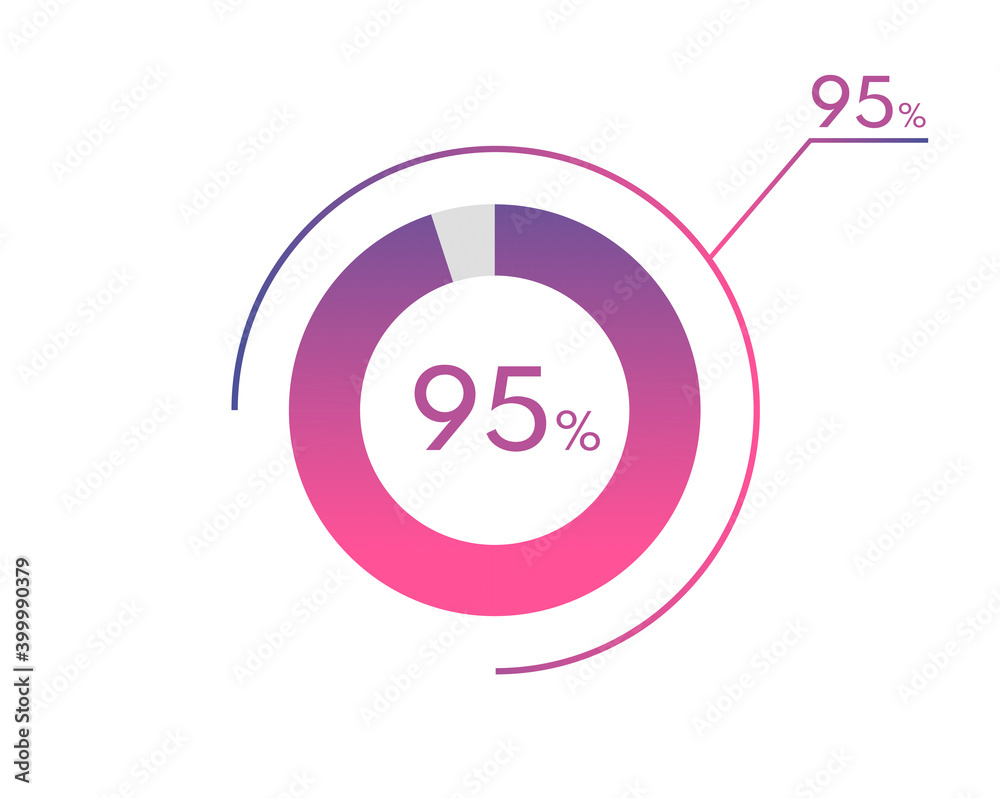 95 Percentage diagrams, pie chart for Your documents, reports, 95% ...