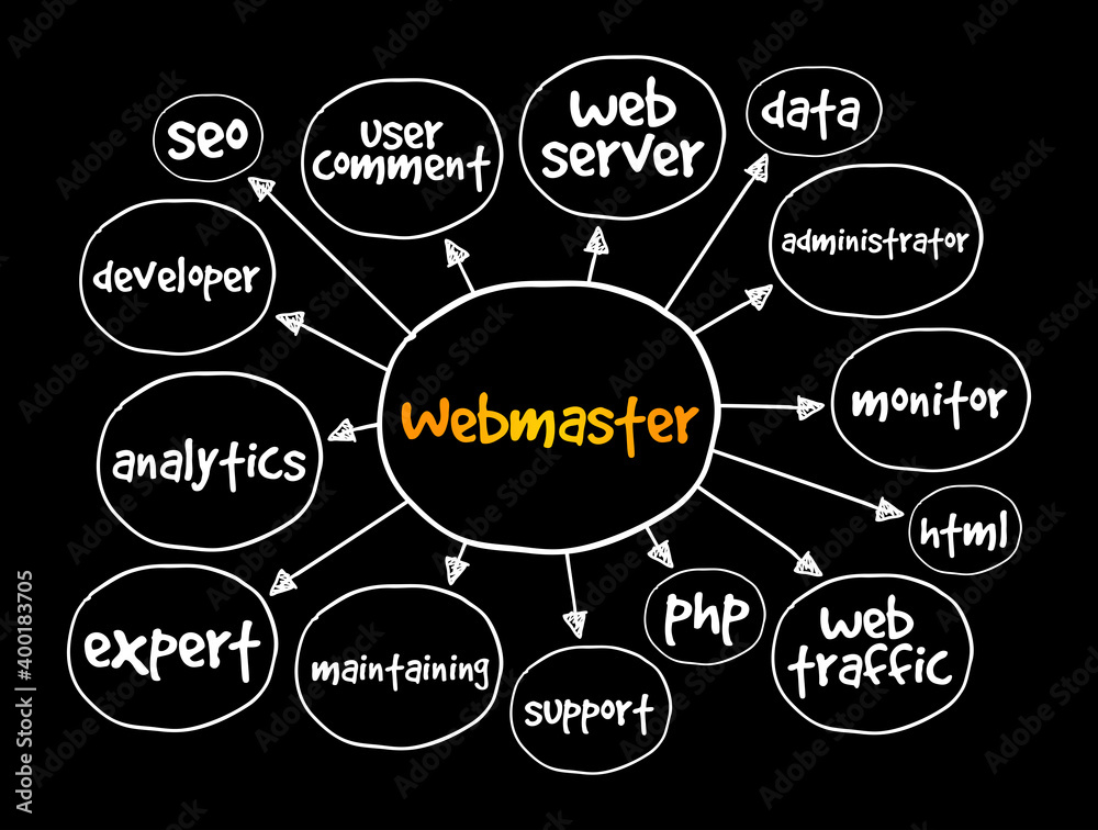 Webmaster mind map, concept for presentations and reports Stock ...
