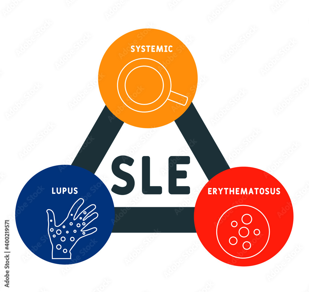 SLE - systemic lupus erythematosus acronym. medical concept background ...