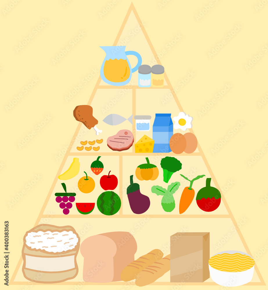 Food pyramid.The five food group.Mediterranean diet.Healthy nutrition ...