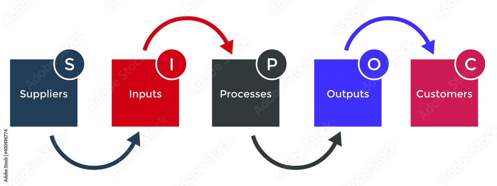 Vector illustration for SIPOC Diagram EPS10 Stock Vector | Adobe Stock