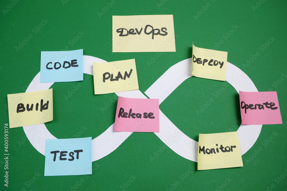 tasks on devops board. Concept for software engineering culture and ...
