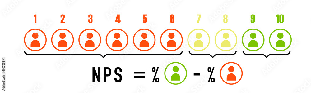 The formula for calculating NPS. Vector Stock Vector | Adobe Stock