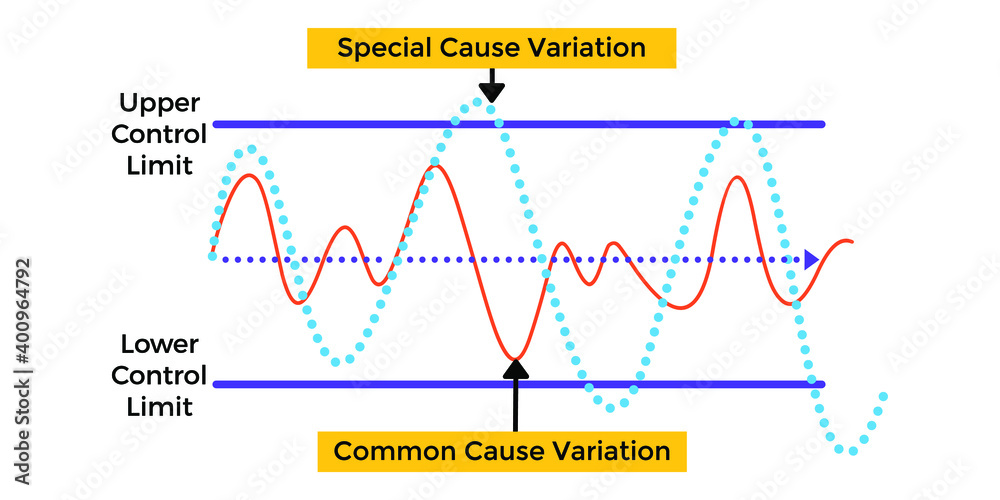 Flat Vector Diagram for Common Cause Variation EPS10 Stock Vector ...