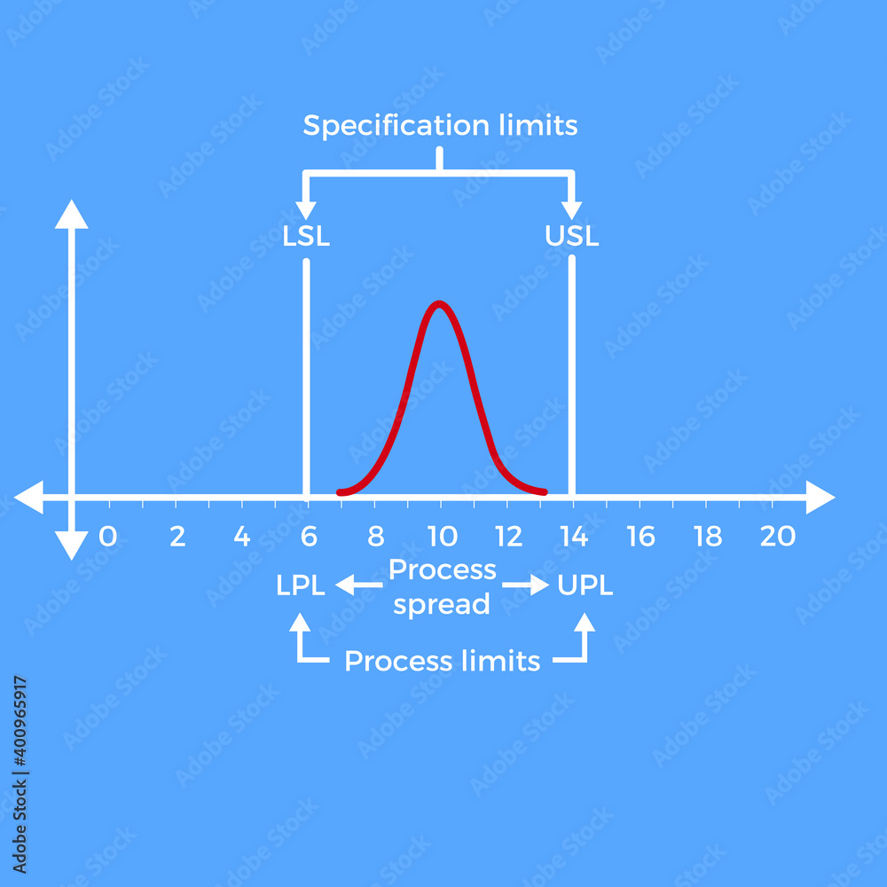Vector Diagram for Calculate Process Capability Indices EPS10 Stock ...