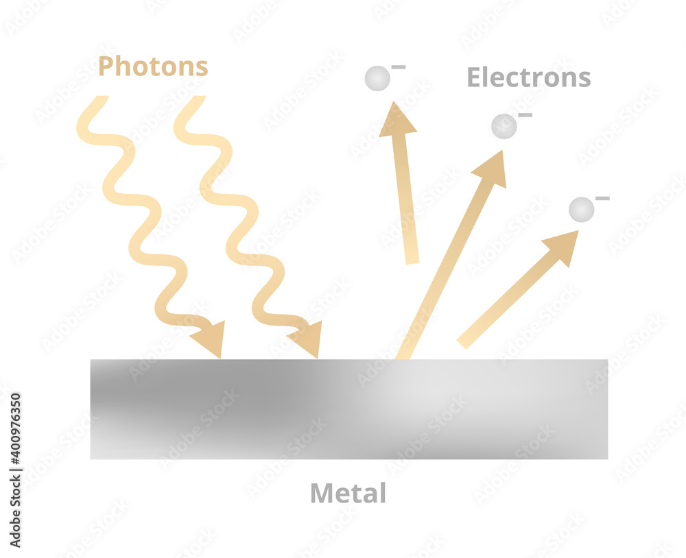 Vector scientific illustration of the photoelectric effect. Physics ...