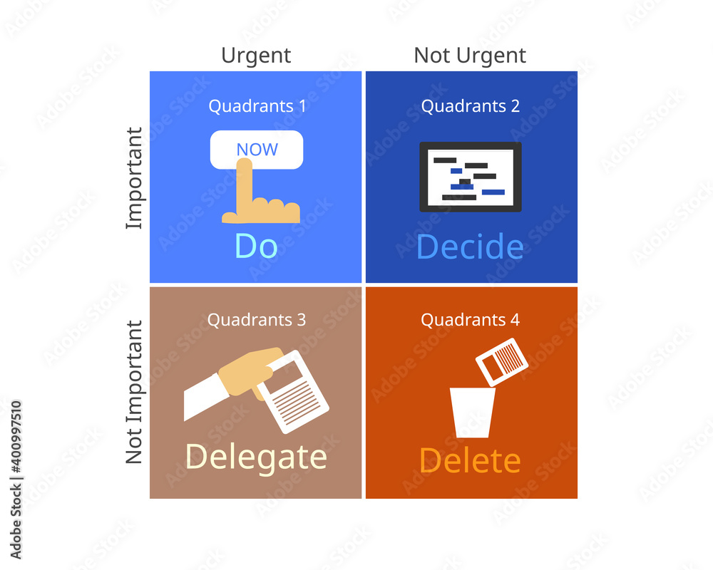 4 Quadrants of Time Management Matrix with color icon Stock Vector ...