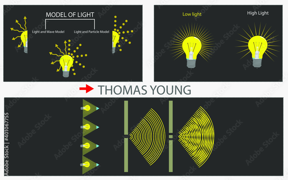 Behavior patterns of light. refraction of light. wave pattern of light ...