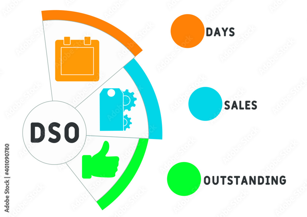 DSO - Days Sales Outstanding acronym. business concept background ...