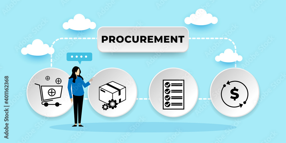 Procurement Process of Purchasing Goods, Procurement Management ...