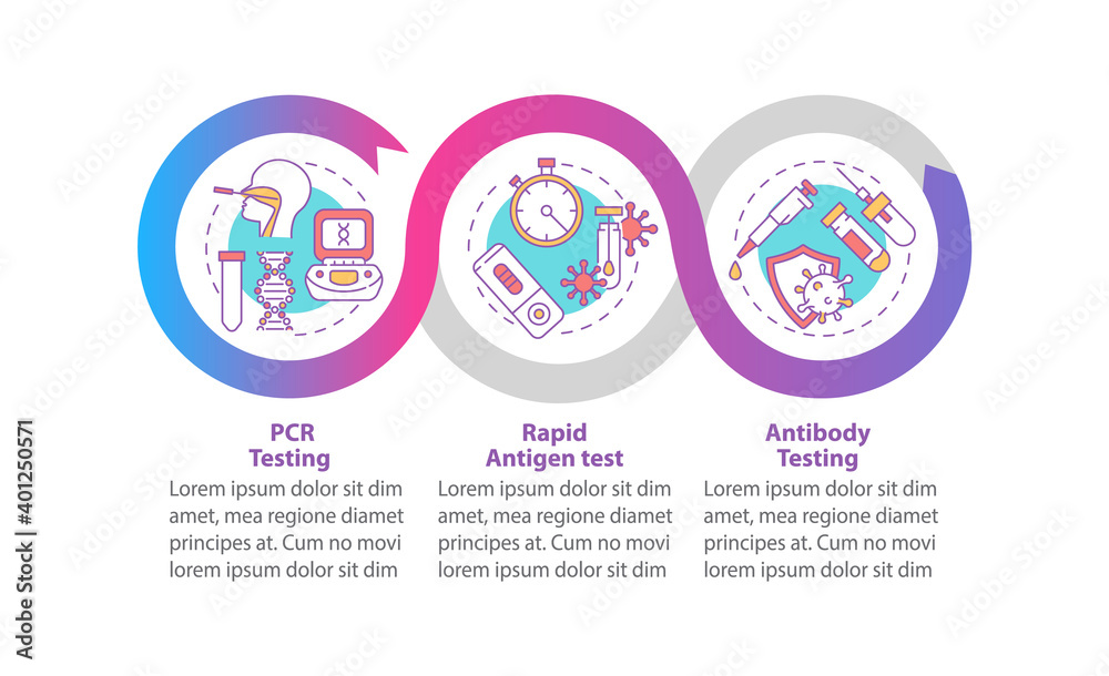 Covid testing vector infographic template. Rapid antigen, antibody ...