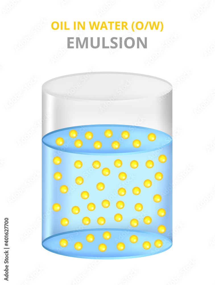Vector scientific illustration of oil in water emulsion, a stable ...