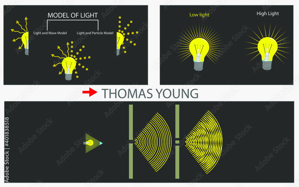 Behavior patterns of light. refraction of light. wave pattern of light ...