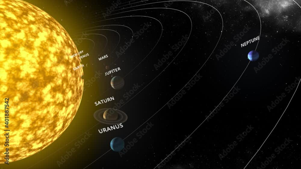 Highly detailed animated 3D model of the solar system, with labelled ...