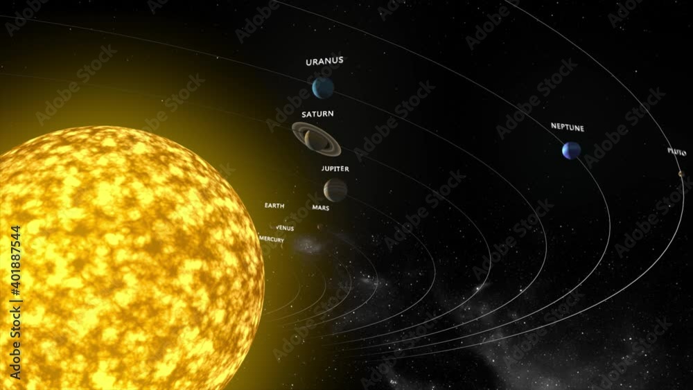 Highly detailed animated 3D model of the solar system, with labelled ...