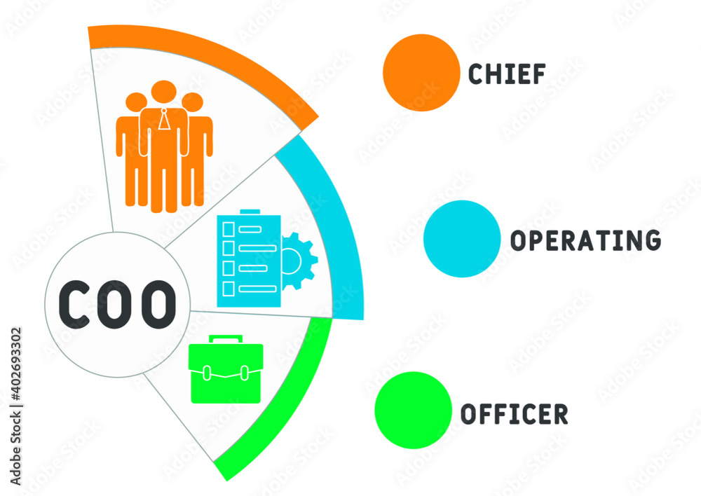 COO - Chief Operating Officer acronym. business concept background ...
