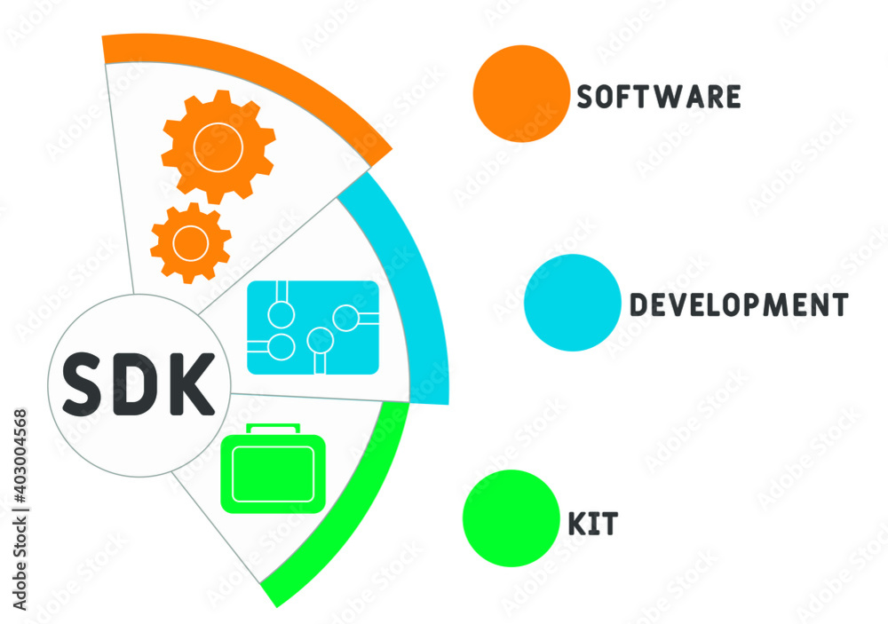 SDK - Software Development Kit acronym. business concept background ...