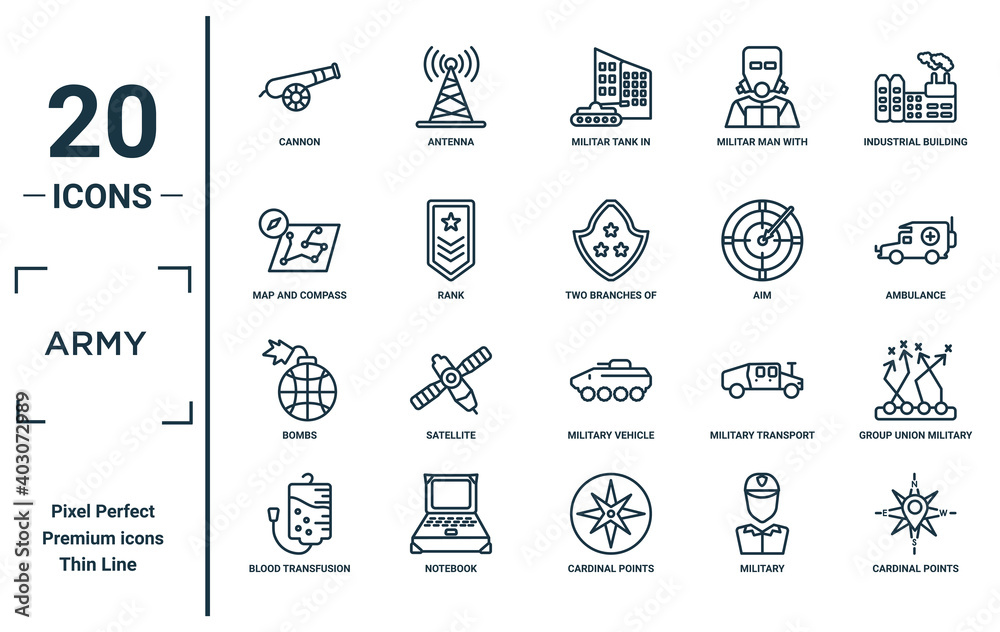 Plakat army linear icon set. includes thin line cannon, map and compass ...