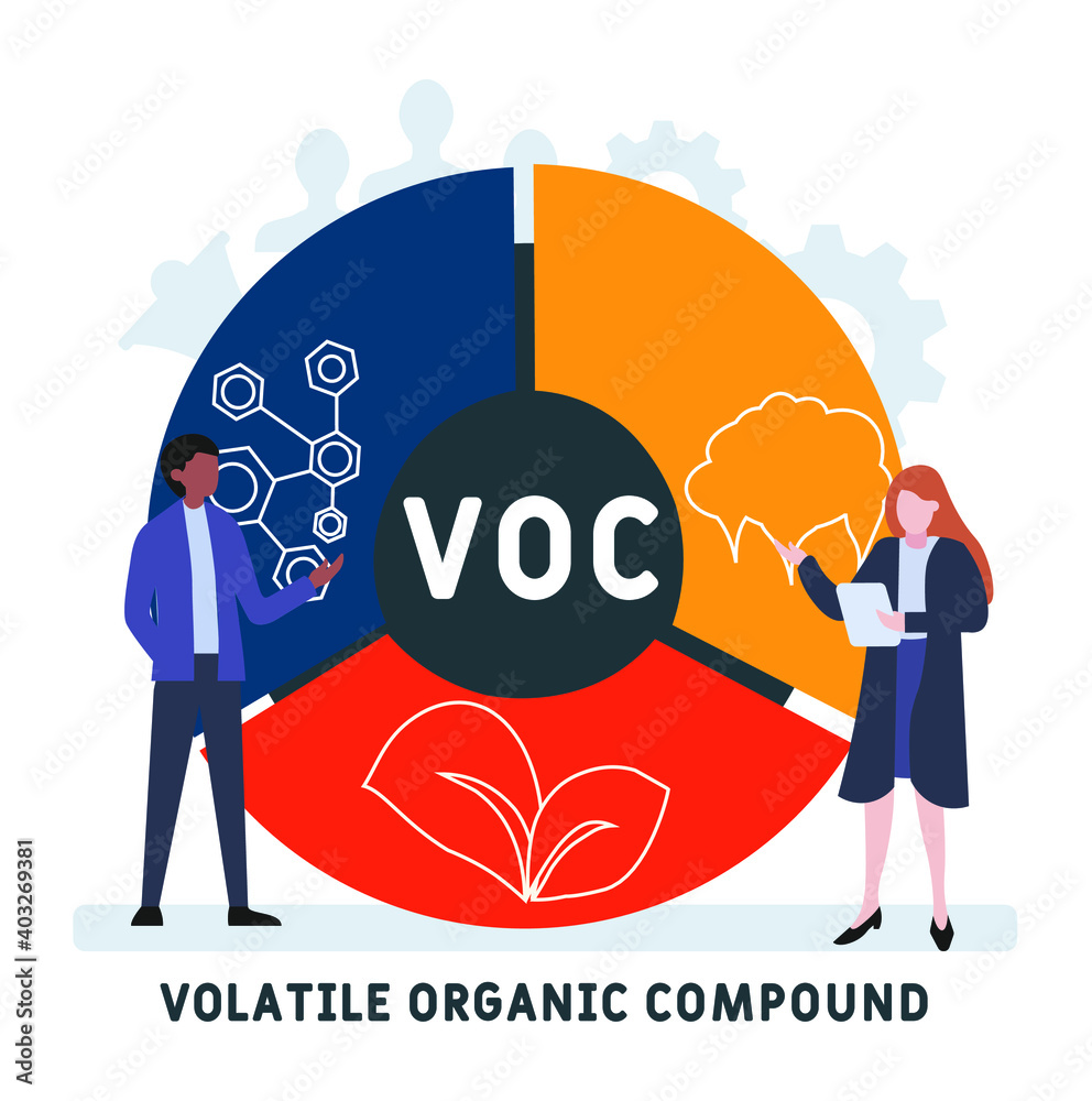 Flat Design With People Voc Volatile Organic Compound Acronym